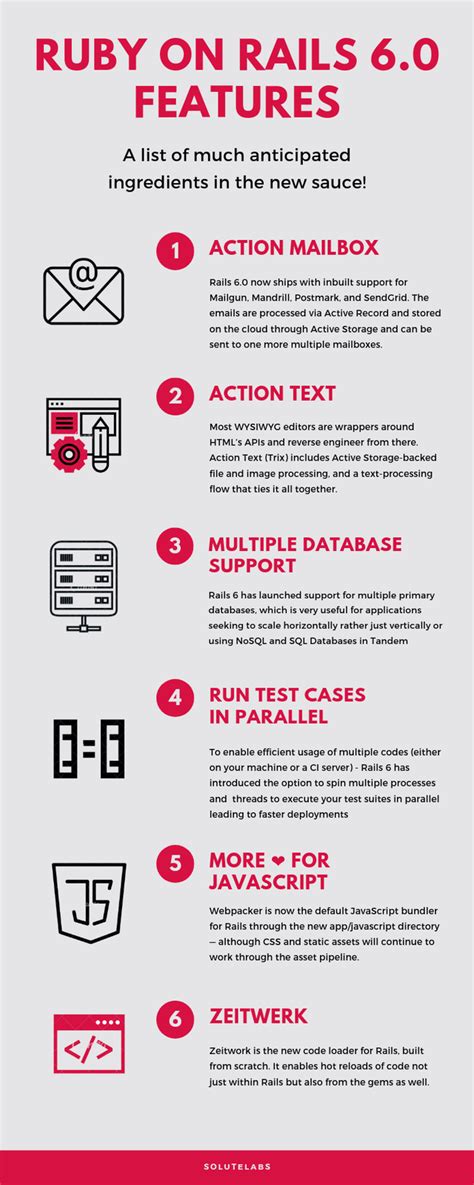 Rails 6 Features Infographic Rruby