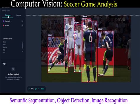 Image Annotation Data Annotation Labeling For Semantic Segmentation