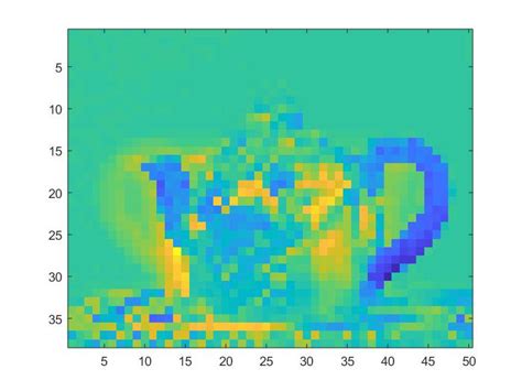 GitHub Parasgulati Machine Learning Projects MATLAB Classification Models Perceptron SVM