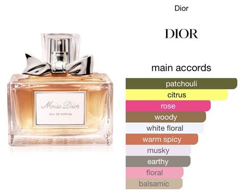 Miss Dior Edp Spray 34 Oz 100 Ml Women Old Formula And Packing