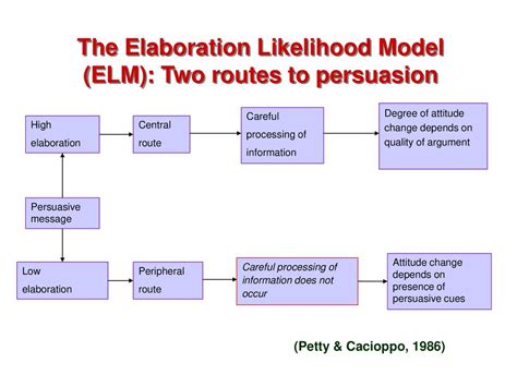 Karen Thomson Department Of Psychology Glasgow Caledonian University Ppt Download
