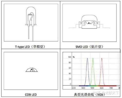 常见的光源种类及原理 知乎