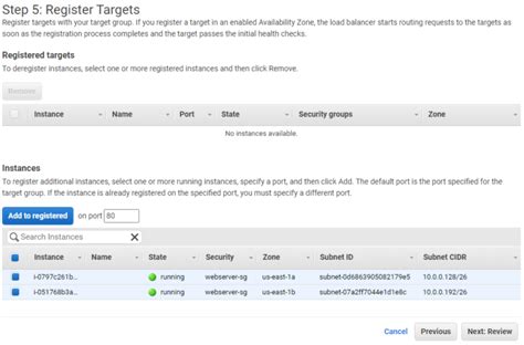 Creating Application Load Balancer In Aws Kernel Talks