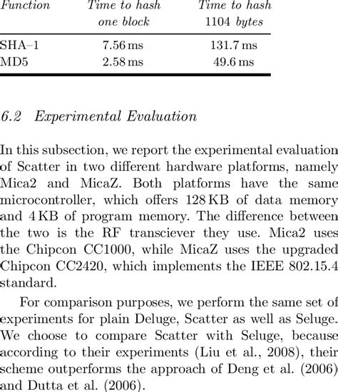 Time Performance Of Hash Functions In Mica2 Platform Download Table
