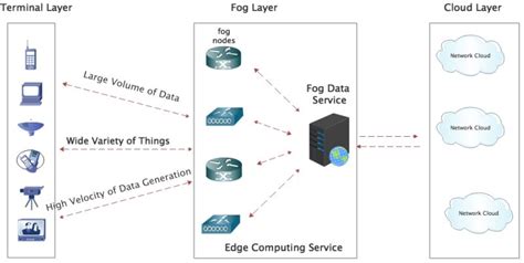 Electronics Mdpi On Linkedin Highlycitedpaper Ddos Machinelearning Mdpielectronics Openaccess