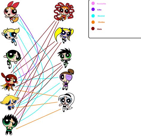 My Powerpuff Girls Ship Meme By Beewinter55 On Deviantart