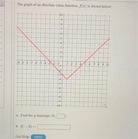 solved the graph of an absolute value function f x is