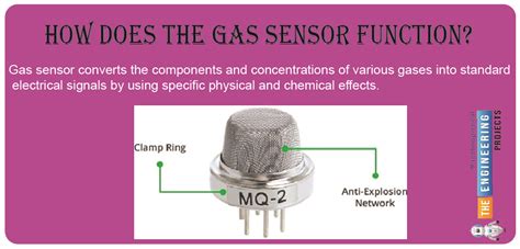 How To Interface Mq 2 Gas Sensor With Raspberry Pi 4 The Engineering