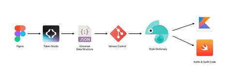Decompose — Experiments With Kotlin Multiplatform Lifecycle Aware