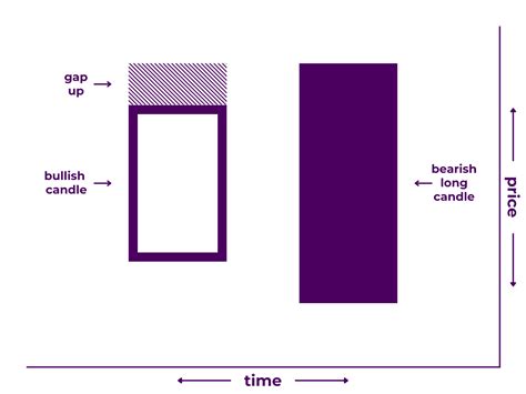 Top 12 Candlestick Patterns With Gaps Criteria And Comparison