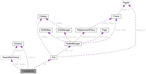 Swatdb Catalogentry Struct Reference