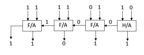 Binary Adder 3 EduPointBD
