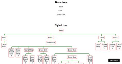 React Organizational Chart Demo Codesandbox