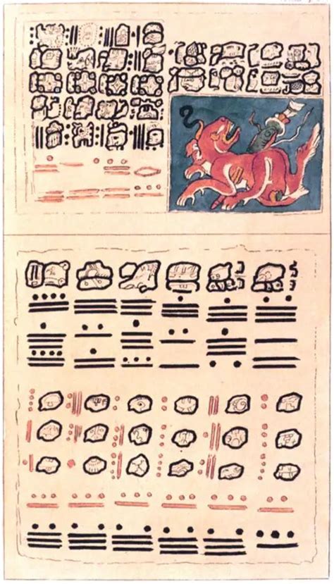 Timeline Of Mathematics Mathigon