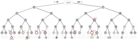 Morse Code Wikipedia