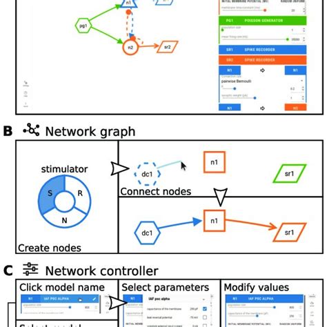 Software Development And Documentation Of Nest Desktop The Code Is Download Scientific Diagram