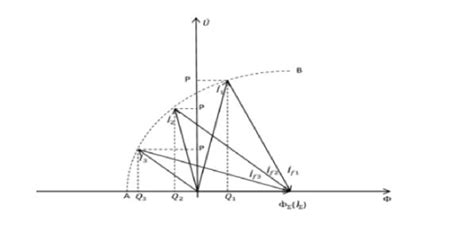 Constant Excitation Current Adjustment Diagram Of Synchronous Motor Download Scientific Diagram