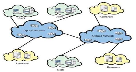An Example Of Grid Computing Networks Download Scientific Diagram
