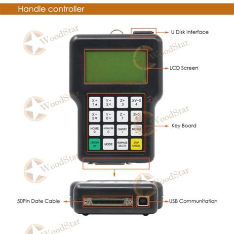 Cnc Controller Board [2025] Cnc Router Woodstar
