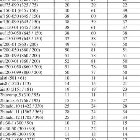 Multilevel Partitioning Algorithms 22 Download Scientific Diagram