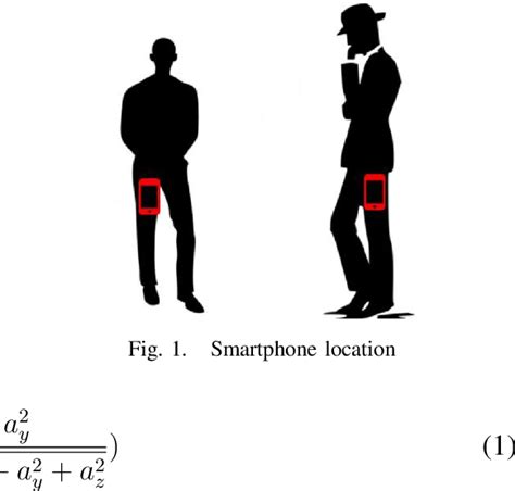 Figure 1 From Fall Detection Of The Elderly Using Semantic Scholar