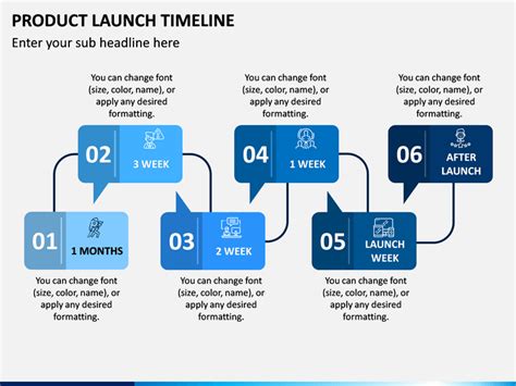 Product Launch Timeline PowerPoint And Google Slides Template PPT Slides