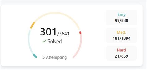 Leetcode Dsa Problemsolving 300problems 200days Codingjourney