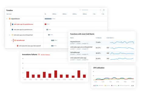 Serverless Monitoring Simplified Lumigo