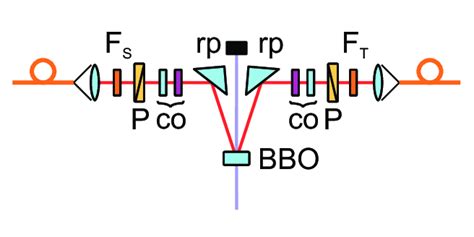 8 Schematic Of The Spdc Setup On The Slave Side The Spdc Photons Are Download Scientific