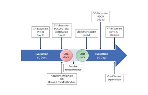 Regulatory Aspects Of Paediatric Drug Development — Scendea