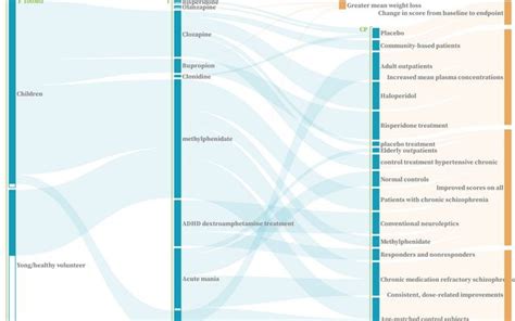 Picot Question Format Rui Q Observable