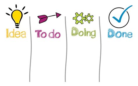 Operations Process Optimization Streamlining For Success Progress