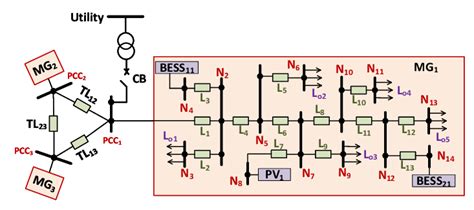 Benchmark Lvac Interconnected Islanded Microgrid Test System 31 Download Scientific Diagram