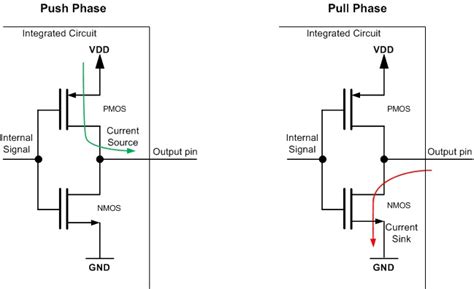 Raspberry Pi Gpio Kernel Driver For Interrupt Management