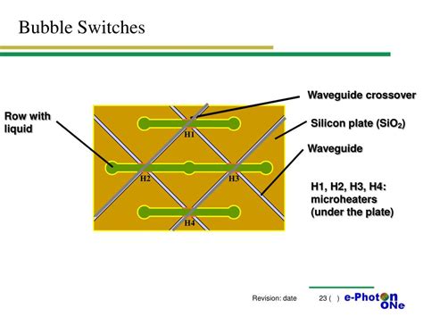 Ppt Photonics In Switching Powerpoint Presentation Free Download