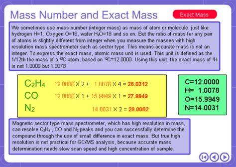 Why Are There Decimal Points In MS Data SHIMADZU Shimadzu Corporation