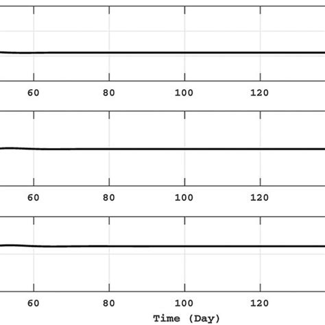 Effectiveness Of The Controller Based On Feedback Linearisation With Download Scientific