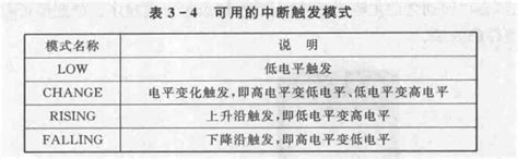 Arduino 学习（2） Hope