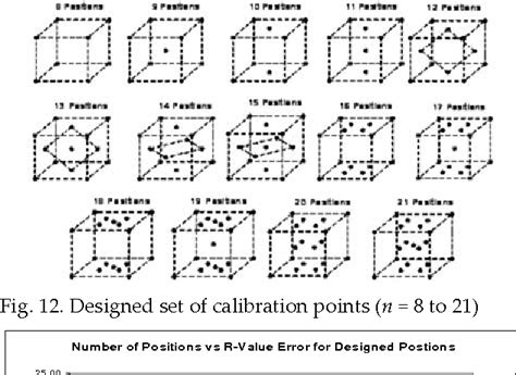 Figure 1 From Volumetric Calibration Of Stereo Camera In Visual Servo