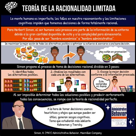 Herbert Simon — Instituto Mexicano De Economía Del Comportamiento