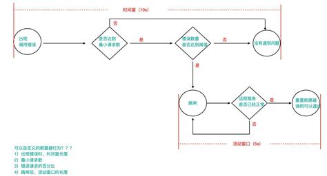 hystrix工作流程与高级应用 hystrix高级使用 csdn博客
