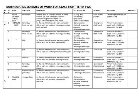 3871 Mathematics Schemes Of Work Class 8 Term 2 Primary Mathematics Jkf