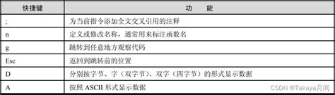 软件漏洞分析技术（一） bug和vulnerability csdn博客