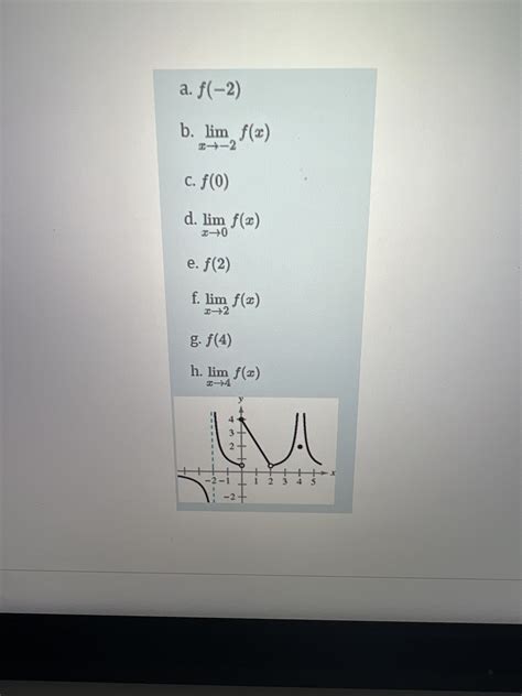 solved review and limits for the given graph answer the