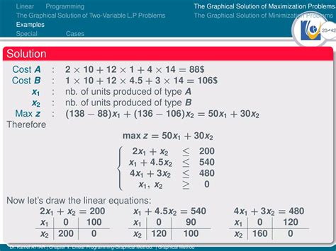 Linear Programming Graphical Method Pdf