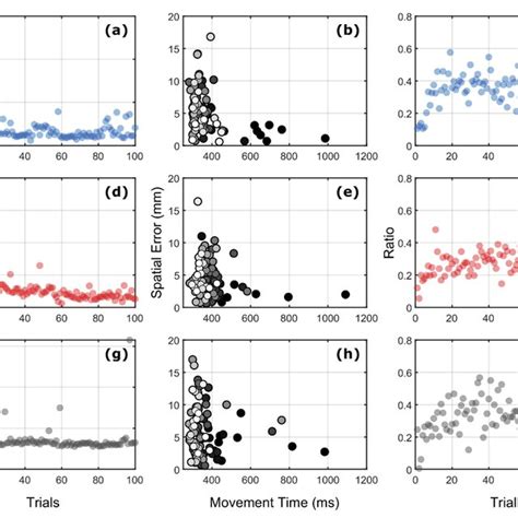 individual combination of spatial and temporal errors represented by