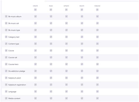 in strapi version 4 9 2 not able to see all the model created in role