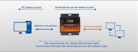 Serial RS And Ethernet IP Communicator Connectors Converters Adaptors Ethernet