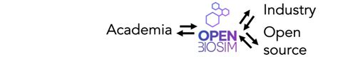 Openbiosim Community Interest Company On Linkedin Biosimspace Diaries Funnel Metadynamics