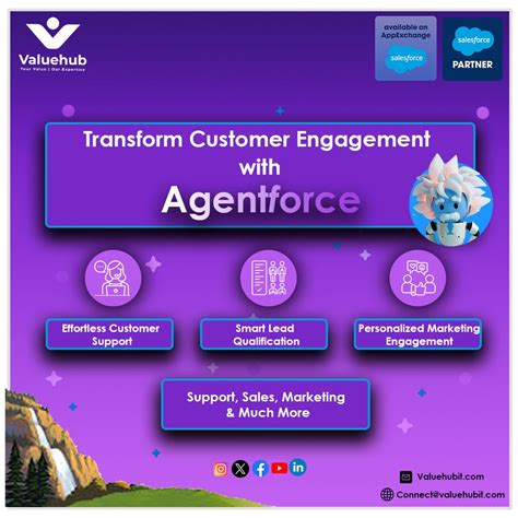 Business Salesforce Crestpartner Agentforce Customersupport Personalized Marketing Ai